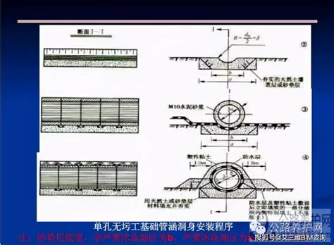 涵洞施工技术图解，真的不能再详细了公路