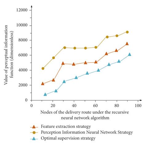 PDF Logistics Distribution Route Optimization Model Based On