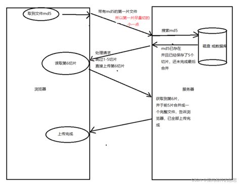 前端开发面试题总结vue React Js Ts前端面试 Csdn博客