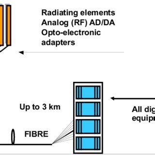 Push Pull Switched Emitter Follower Download Scientific Diagram