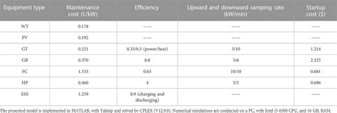 Frontiers A Multi Energy Microgrid Configuration Method In Remote Rural Areas Considering The