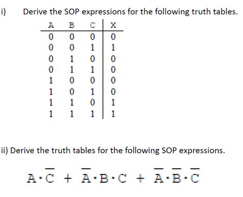 Solved I Derive The POS Expressions For The Following Truth Chegg Com