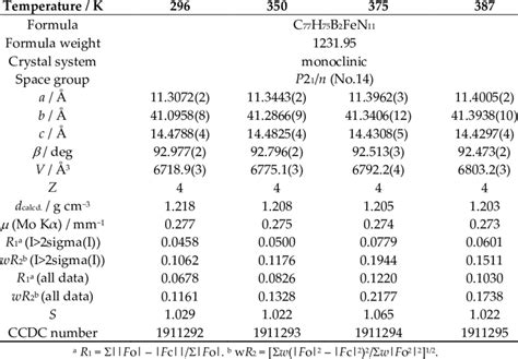 X Ray Crystallographic Data For 1 Download Scientific Diagram