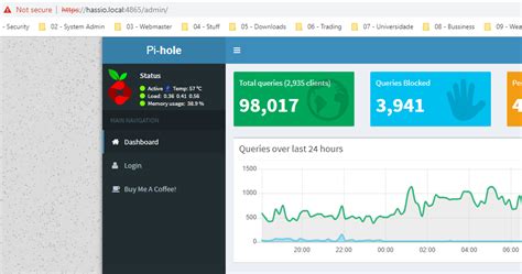 Admin Interface Port Auto Redirect · Issue 430 · Pi Holedocker Pi Hole · Github