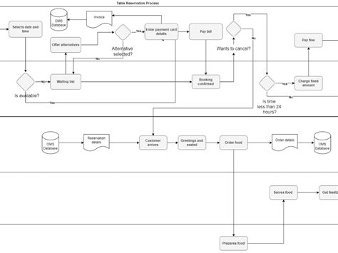 Professional Uml Diagram Or Software Architecture Upwork