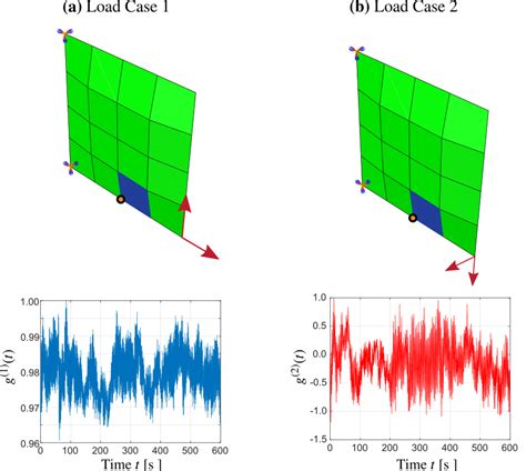 Shell Model Considered For The Finite Difference Validation Of Download Scientific Diagram