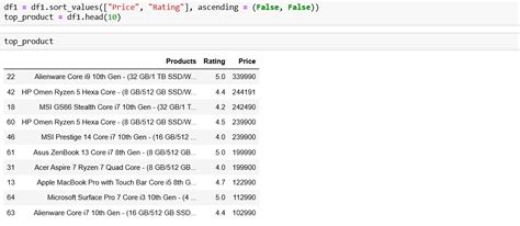 Web Scrapping With Visualization By Using Python Libraries And Packages