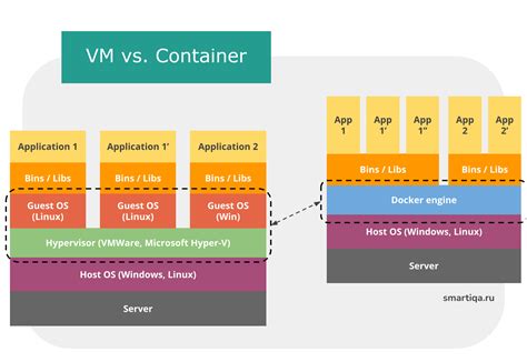 Docker Основы работы с контейнерами