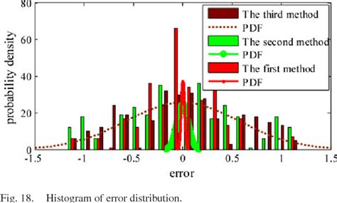 Figure 10 From An Improved Estimation Method For Unmodeled Dynamics Based On Anfis And Its