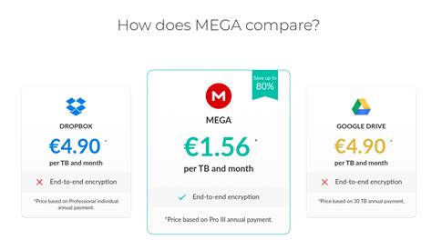 Mega Says It Can T Decrypt Your Files New POC Exploit Shows Different ThreatsHub