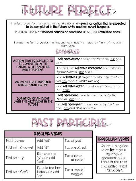 Future Perfect Notebook By Ariane Grondin Tpt