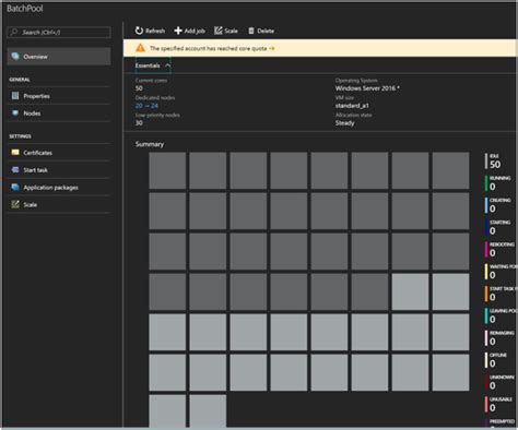 Azure Batch For Internet Data Collection Part 4 Parallel Task