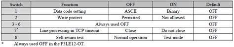 PLC Setting YOKOGAWA FA M3 Support Devices DeviceXPlorer OPC Server ProductsTAKEBISHI FAWEB