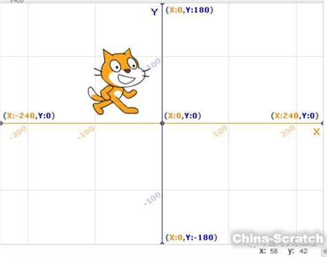 通过scratch学习坐标和角度 Scratch少儿编程网
