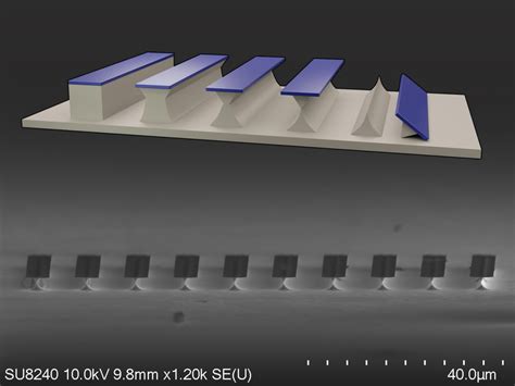Thrust Area 1 Applied Materials Bendable Electronics And