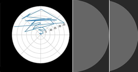 List Investment With Neural Network Curated By Heywood Mak Medium