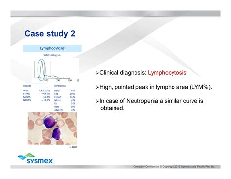 Histogram Interpretation For Result Analysis Pdf