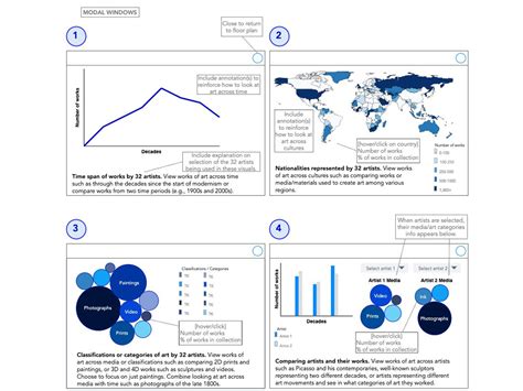 Infographics And Data Visualization — Betty Chen