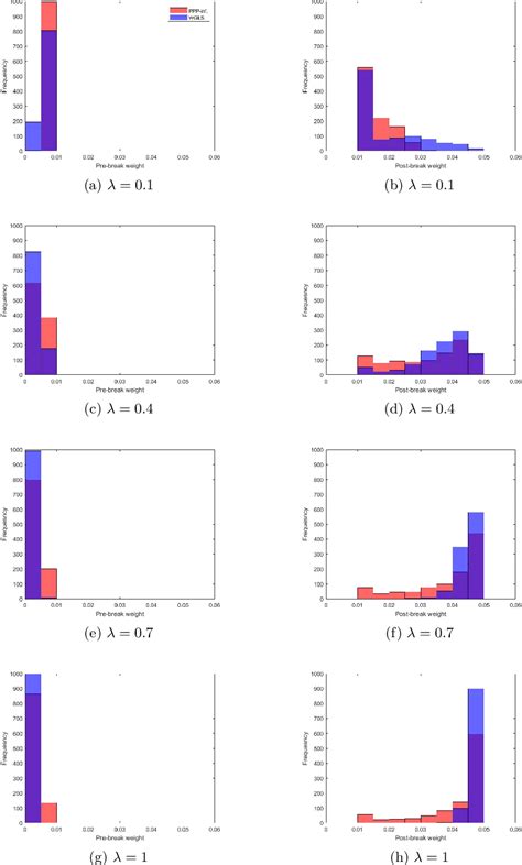 Figure 1 From Forecasting Under Structural Breaks Using Improved Weighted Estimation Semantic