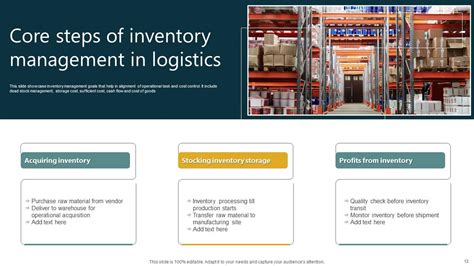 Inventory Management Powerpoint Ppt Template Bundles PPT Sample