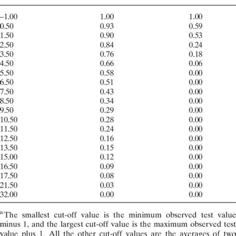 Criteria For Asthma Symptom Severity According To The Gina Guideline 3 Download Table