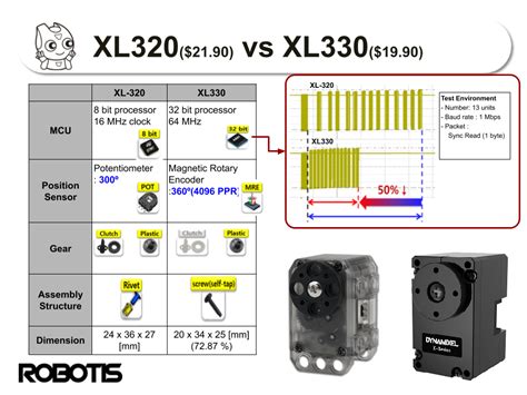 DYNAMIXEL XL330 MKR Shield ROBOTIS