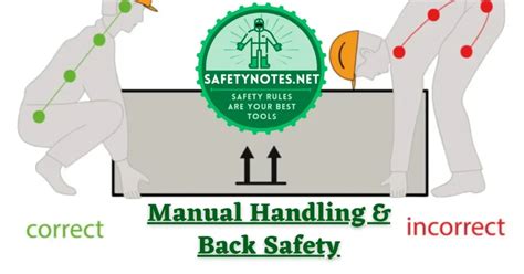 Manual Handling Archives Safety Notes