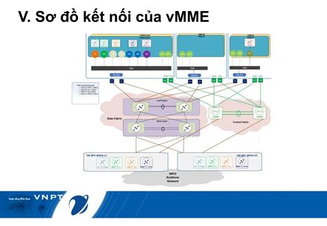 Ericsson Nfvi Network Pptx Ericsson Nfvi Network Pptx