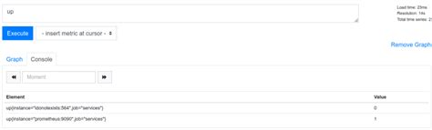 Monitoring Setup With Docker Compose Part 1 Prometheus Dev Community