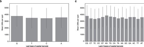 Repurposing Large Format Microarrays For Scalable Spatial Repurposing Large Format Microarrays For Scalable Spatial