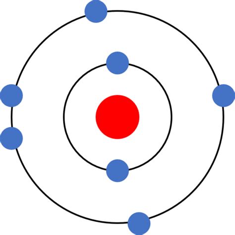 Atoms Questions And Revision Mme