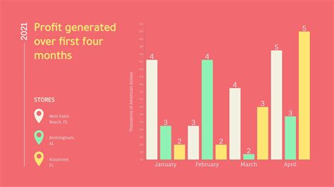 Profit Generated Bar Graph Template Visme