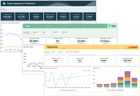 Zoho Analytics 50新增功能 Zoho Analytics