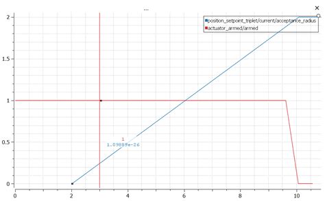 Copter Wont Auto Takeoff Px4 Autopilot Discussion Forum For Px4