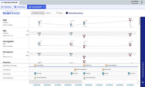 Deliver Labcorp Data Into Your Electronic Health Records Ehr Labcorp