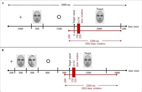 Trial Schemes Of The Face Recognition Tasks Applied For Collecting The Download Scientific