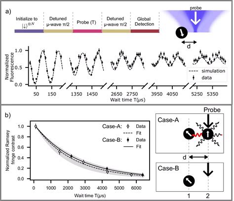 Breakthrough In Quantum Information Protecting Qubits Amidst Precision
