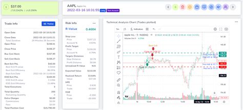 Multi Timeframe Exit Analysis Compare All Your Exit Simulations In One Chart Tradesviz Blog