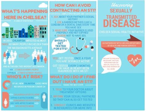 Sexually Transmitted Disease Brochure