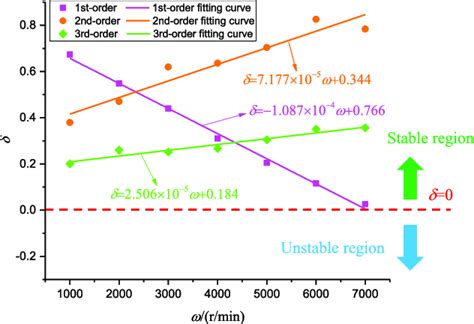 Logarithmic Decrement Curve H Mm L M Download Scientific Diagram