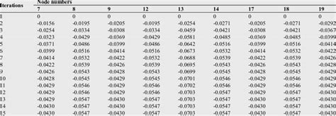 Solution Using Gauss Seidel Method Download Table
