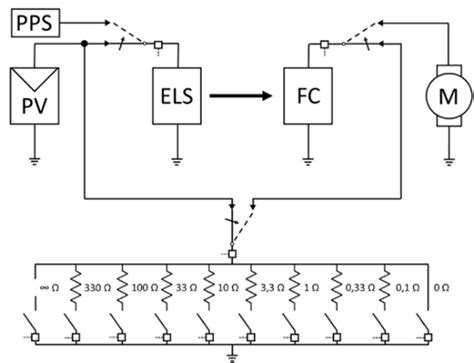 Control Circuit Diagram Download Scientific Diagram