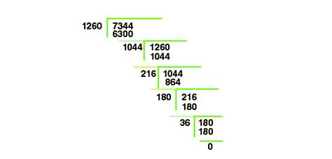 Hcf Of 1260 And 7344 Methods And Solved Examples