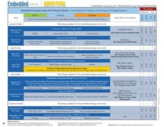 Embedded Computing Design 2015 Media Kit PDF