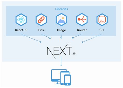 有完美的 React 框架吗？三巨头之战：remix、nextjs 和 Gatsby 知乎