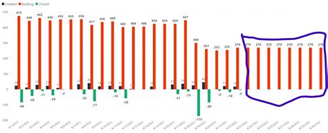 Power Bi Backlog Issue Dax Microsoft Fabric Community