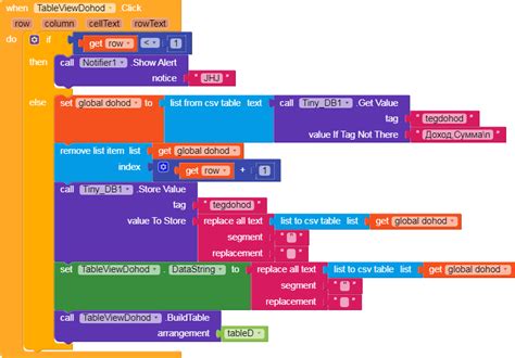 Hello This Block Deletes Discuss Kodular Community