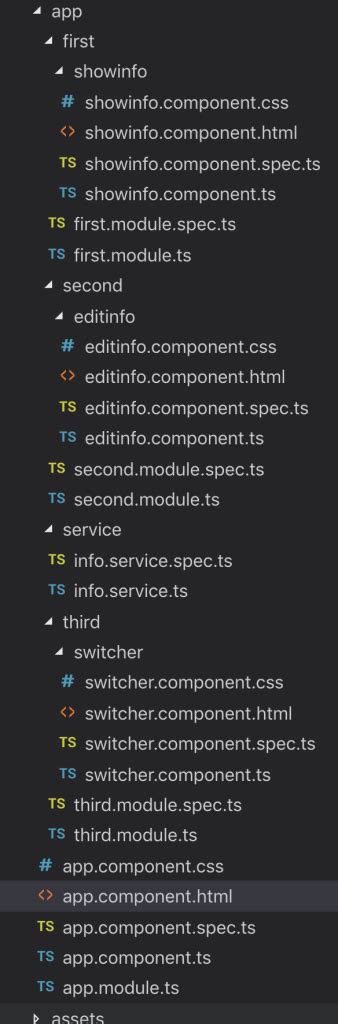 Organize Project Use Angular Module Tomorrow Mean Never