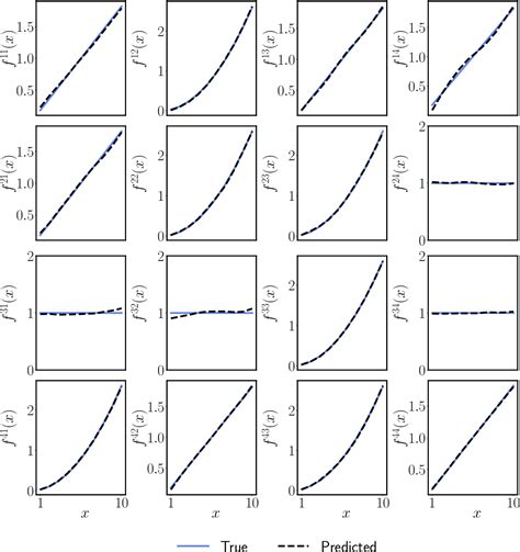 Figure 2 From Neural Hawkes Non Parametric Estimation In High Dimension And Causality Analysis