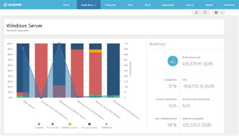 Snow Software Sam Expands Microsoft Oracle And Adobe Support Techtarget